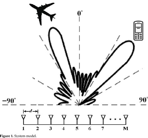 Figure 1 From Alternating Direction Method Of Multipliers Based