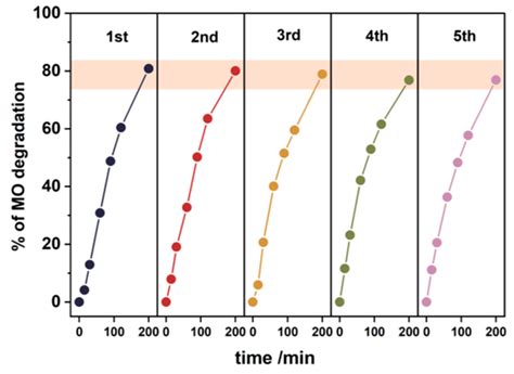 Functionalization Of Polypropylene By Tio2 Photocatalytic Nanoparticles On The Importance Of
