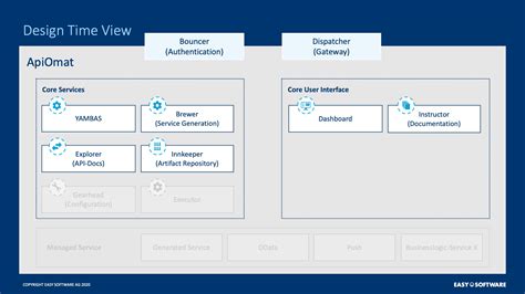 Overview Apiomat Documentation