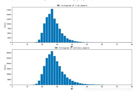 机器学习 描述性统计（python） Csdn博客