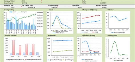 Excel Examples Templates Built With XBRLAnalyst FinDynamics