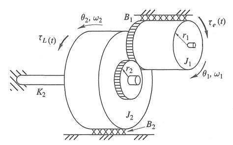 Dynamic Model Of A Dc Motor With Gear Train Paulomarconi