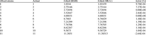 Comparison With Accuracy Measure For All 11 Bus Stops Calculation Download Table