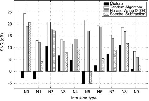 Pdf A Tandem Algorithm For Pitch Estimation And Voiced Speech