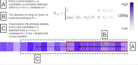 model design a schematic of the metropolis hastings sampling procedure