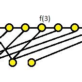 Graph From Theorem Download Scientific Diagram
