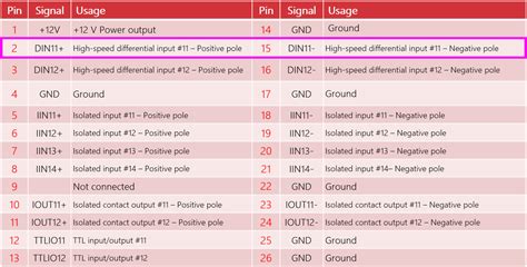 Using Euresys Coaxlink With Terminal Board For Camera Triggering Connected Factory