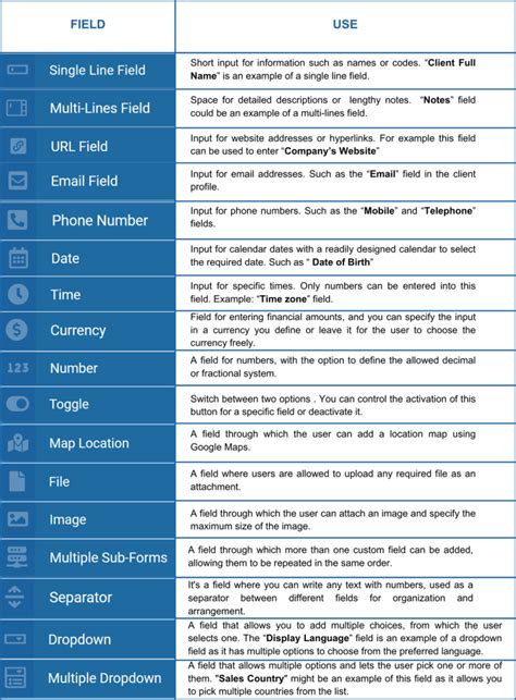 Clients Custom Fields Guide Daftra Knowledge Base