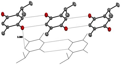 Antioxidant Properties Of Thymoquinone Thymohydroquinone And Black