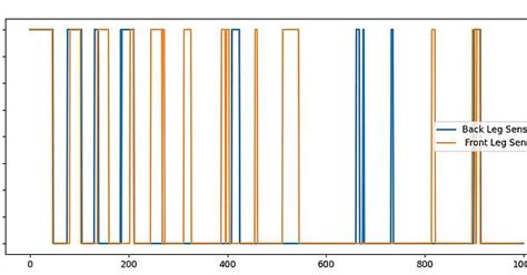 Assignment 3 Sensor Visualization Album On Imgur