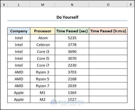 How To Convert Seconds To Hours Minutes Seconds In Excel