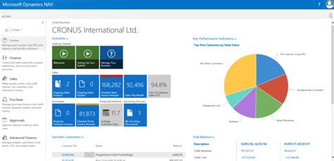 Download Microsoft Dynamics Nav 2013 2013 R2 2015 2016 2017 2018