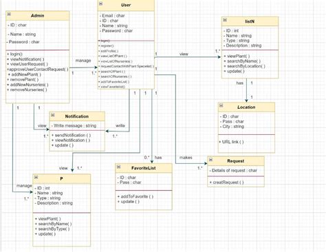 Solved User Admin Email Char ID Char Name String Chegg Com