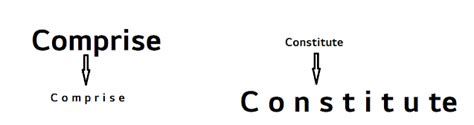 Continually Vs Continuously Vs Constantly You May Surprise Knowing