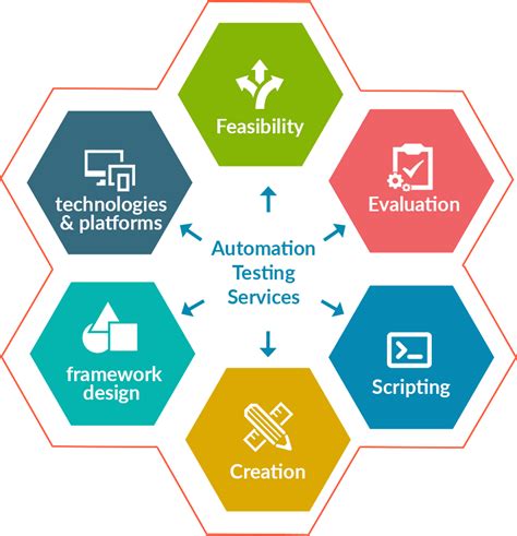 Test Automation