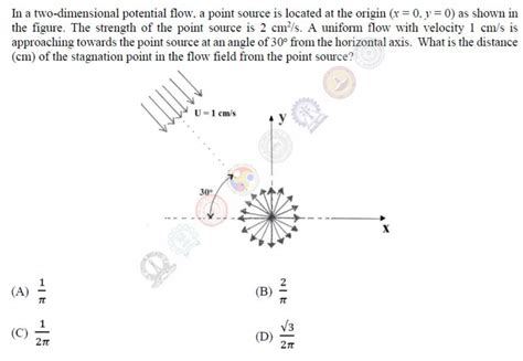 Solved In A Two Dimensional Potential Flow A Point Source Chegg Com