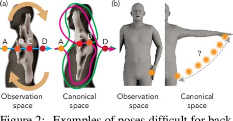Template Free Articulated Neural Point Clouds For Reposable View Synthesis Paper And Code