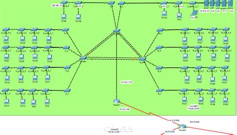 تصميم شبكات سيسكو باستخدام Packet Tracer Or Pnet خمسات