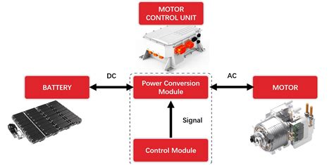 What Is Motor Control Unit Mcu Powerpedia Actionpower Ate