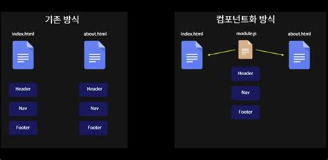 한떠리 React입문