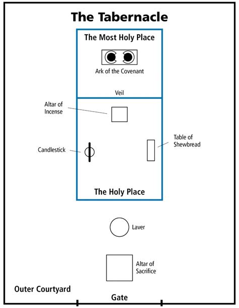 Life Size Ancient Israelite Tabernacle On Campus Byu Professors Share