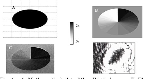Figure 1 From Optical Vortex Beam Shaping By Use Of Highly Efficient