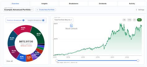 3 Portfolio Visualizer Tools To Maximize Your Investing