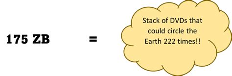 Structured Vs Unstructured Data A Complete Guide In