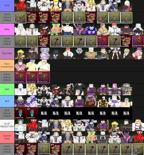 Anime Guardians Tier List Update 25 Mrguider