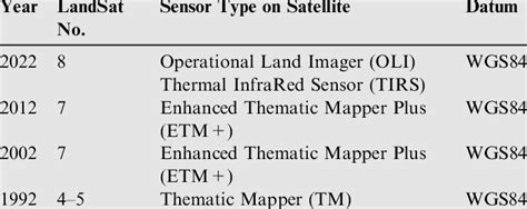 Landsat Image Data Configuration 50 Download Scientific Diagram