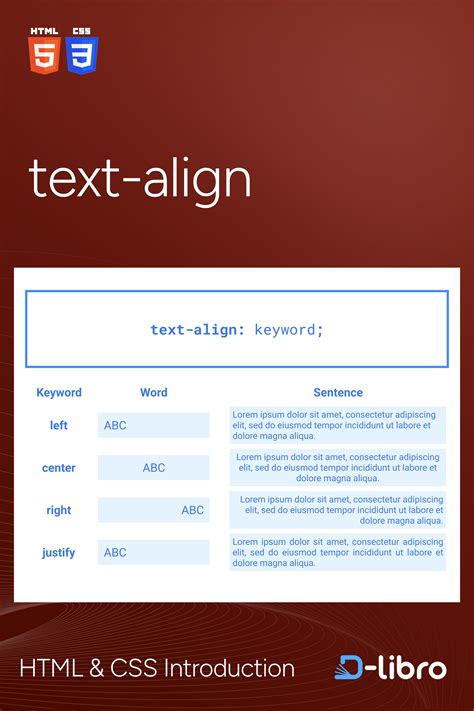 Best 13 Css Align Content Explained With Visual Examples Artofit