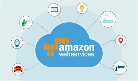 Neos Blog Aws Series Unit Gi I Thi U V Amazon Web Services Aws