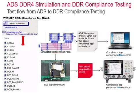 Memory及其controller芯片整体测试方案（下篇） 焦少 博客园