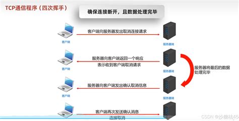 Java网络编程 Tcp发送与接收数据java Tcp接收数据 Csdn博客