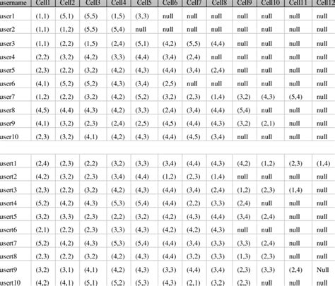 Random Shapes And Native Language Character Passwords Download Table