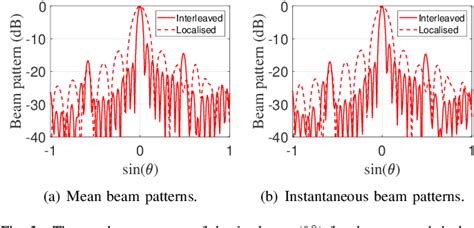 Figure 1 From Robust Multi Beam Multiplexing Design Based On A Hybrid