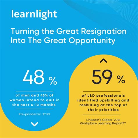 learnlight on linkedin the future of work learnlight