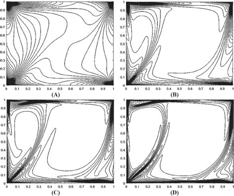 Case 2 Vorticity Contours For The Three‐sided Lid‐driven Cavity For Download Scientific