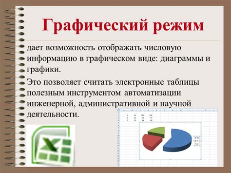 Технология обработки числовой информации Электронные таблицы Ms Excel