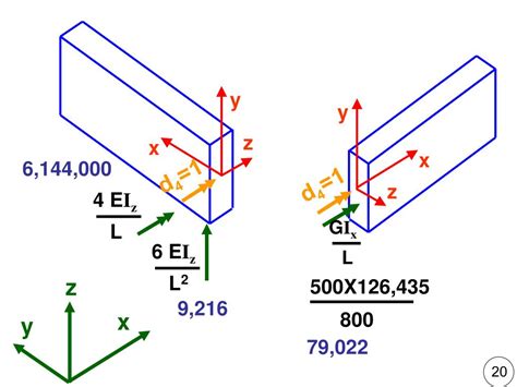PPT Stiffness Method PowerPoint Presentation Free Download ID 5069269