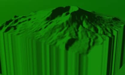 Terrain Overlays DME Component Libraries For NET R