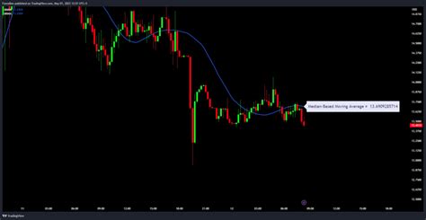 Arraymedian Funtion In Pinescript Pine Wizards
