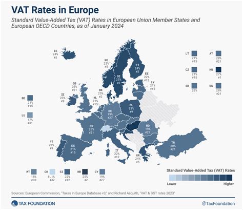 Global Tax Data
