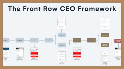 Solopreneur To Ceo Video Series