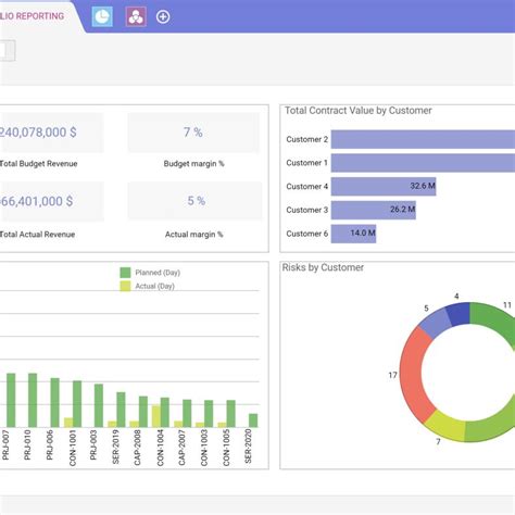 How Planisware Can Replace Your Psa Or Ppm Solution Planisware