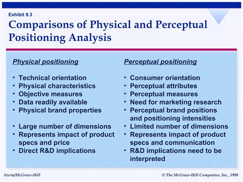 Positioning Perceptual Maps1 1 Ppt