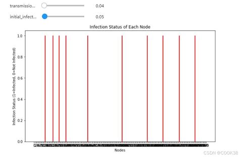 基于复杂网络的传染病模型模拟与可视化python实现基于节点的传染病传播模型 Csdn博客