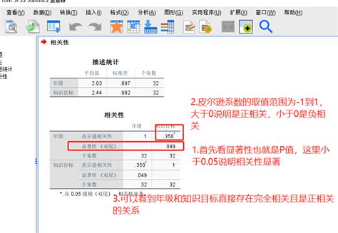 如何用spss分析两组变量相关性 Spss分析两个变量是否有显著差异 Ibm Spss Statistics 中文网站