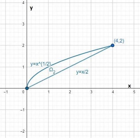 Calculus One And Several Variables 9780470472767 Exercise 27 Quizlet