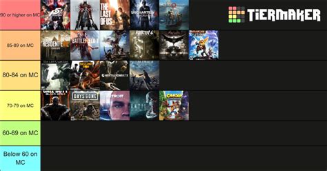 Say What You Want About Metacritic But I Decided To Throw This Guide